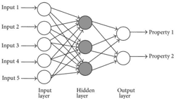 [PDF] ImageNet classification with deep convolutional neural networks ...