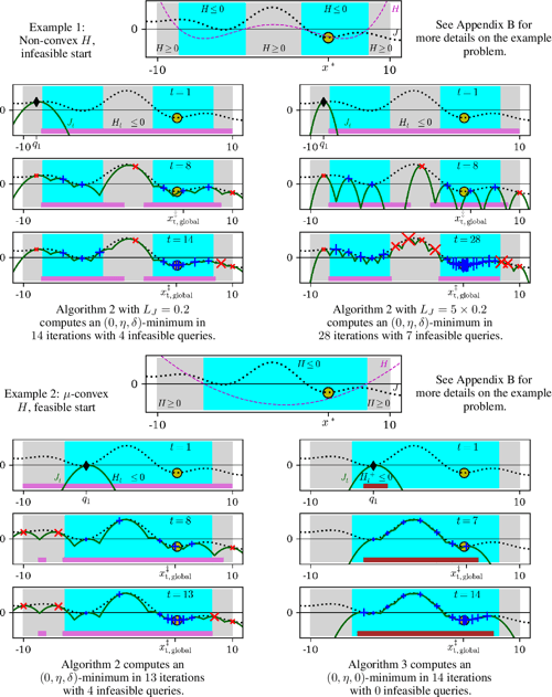 Pdf Constrained Global Optimization Of Functions With Lipschitz Continuous Gradients