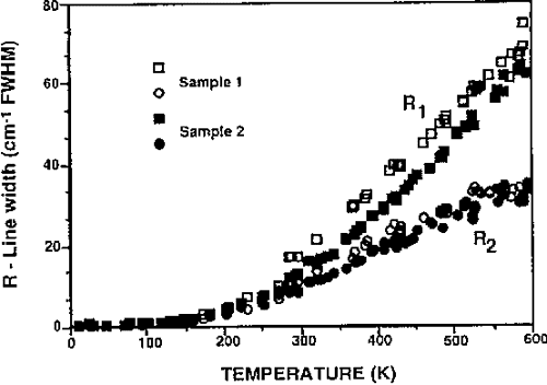PDF Calibration Of The Ruby R1 And R2 Fluorescence Shifts As A Function Of Temperature From 0 pdf-calibration-of-the-ruby-r1-and-r2-fluorescence-shifts-as-a-function-of-temperature-from-0