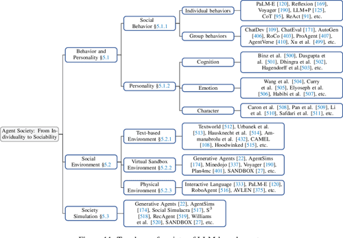 [PDF] The Rise and Potential of Large Language Model Based Agents: A ...