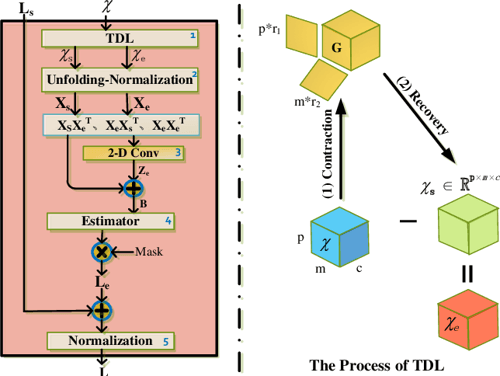 Dynamic Spatial Temporal Graph Convolutional Neural Networks For