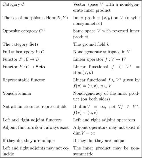 [PDF] Introduction to Representation Theory | Semantic Scholar