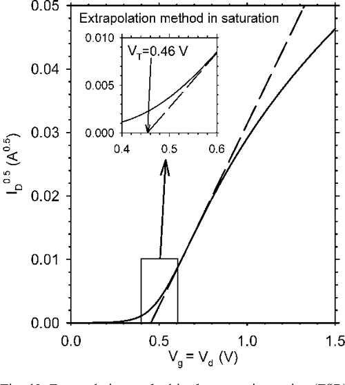 [PDF] A review of recent MOSFET threshold voltage extraction methods | Semantic Scholar
