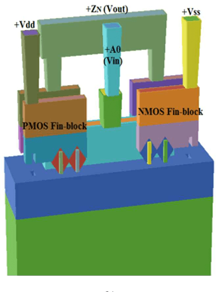 Figure 2 from Performance Analysis of FinFET based inverter at 7nm Technology Node Using TCAD ...