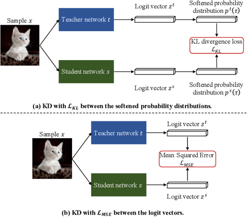 [PDF] Comparing Kullback-Leibler Divergence and Mean Squared Error Loss ...