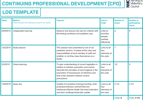 Figure 2 from Supporting children's nurses through Nursing and ...