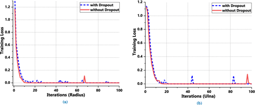 Figure 1 From Skeletal Maturity Recognition Using A Fully Automated System With Convolutional