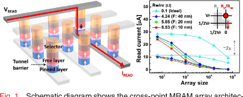 Figure 1 from Comparative Study of Cross-Point MRAM Array With ...
