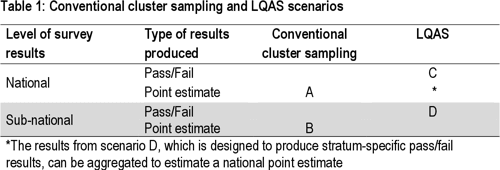 [PDF] Comparison of the costs and data outputs of conventional cluster ...
