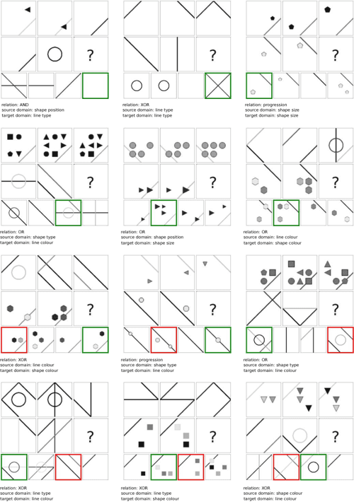 Table 1 from Learning to Make Analogies by Contrasting Abstract Relational Structure | Semantic ...