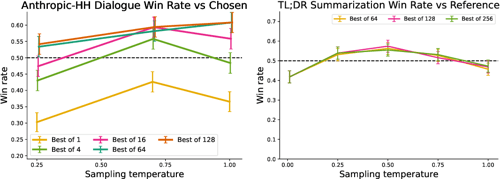 [PDF] Direct Preference Optimization: Your Language Model is Secretly a ...
