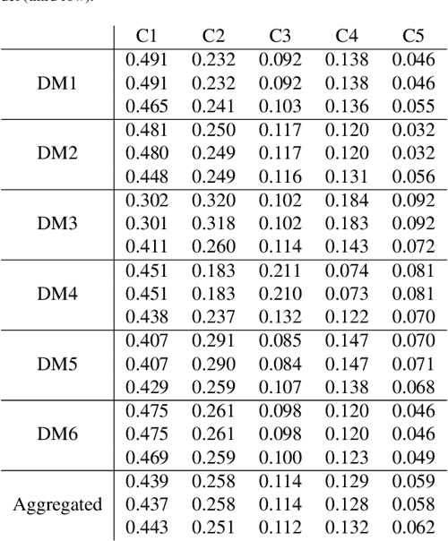 Figure 1 from Unified Bayesian Frameworks for Multi-criteria Decision-making | Semantic Scholar