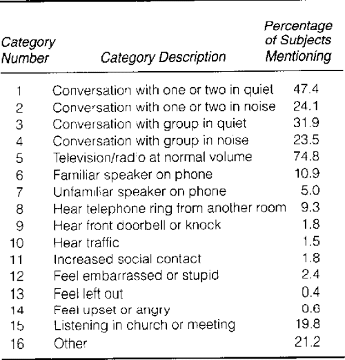 Figure 1 from Measuring the Outcomes of a National Rehabilitation ...