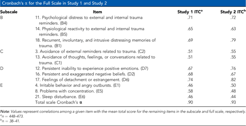 [PDF] The UCLA PTSD Reaction Index for DSM-5 Brief Form: A Screening ...