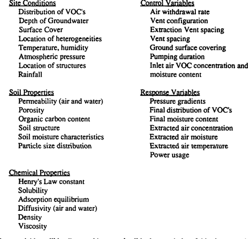 Figure 32 from A Review of Vapor Extraction Technology for Contaminated ...