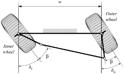 Design Considerations of an FSAE Steering System | Semantic Scholar