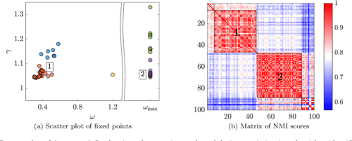 [pdf] Relating Modularity Maximization And Stochastic Block Models In