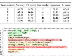 [PDF] Vulnerability Detection with Graph Simplification and Enhanced Graph Representation ...