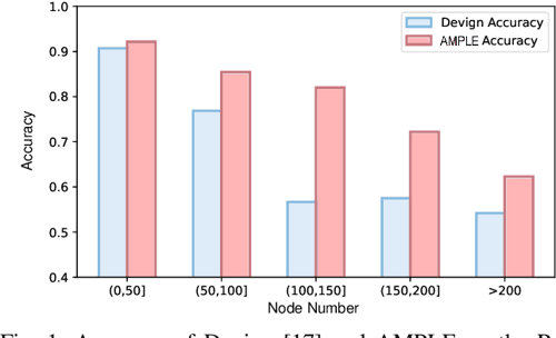 [PDF] Vulnerability Detection with Graph Simplification and Enhanced Graph Representation ...