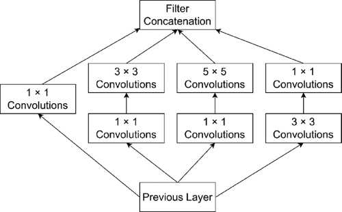 Figure 1 From A Survey Of Deep Convolutional Neural Networks Applied For Prediction Of Plant