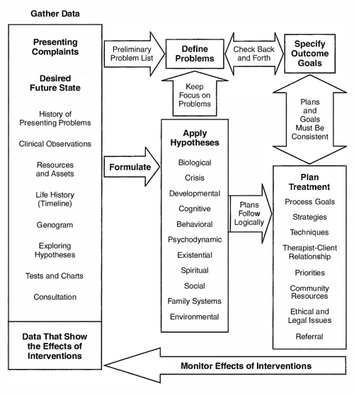 [PDF] Clinical Case Formulations: Matching the Integrative Treatment ...