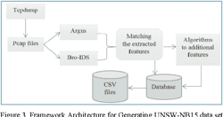 UNSW-NB15: a comprehensive data set for network intrusion detection ...