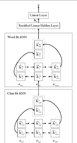 The state-of-the-art in text-based automatic personality prediction ...