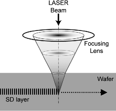 Advanced Dicing Technology for Semiconductor Wafer—Stealth Dicing ...