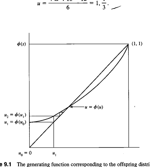 [PDF] An introduction to stochastic modeling | Semantic Scholar