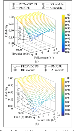 Figure 1 from Design and reliability analysis of the electrical control ...