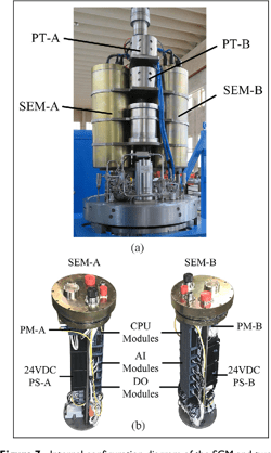 Figure 1 from Design and reliability analysis of the electrical control ...