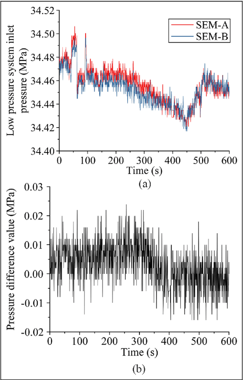 Figure 1 from Design and reliability analysis of the electrical control ...