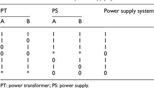 Figure 1 from Design and reliability analysis of the electrical control ...