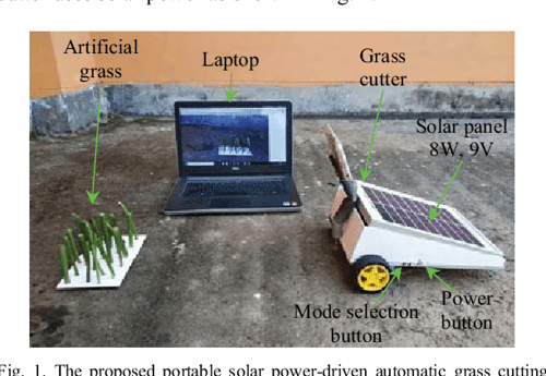 Figure 3 from PID Controller Based Automatic Solar PowerDriven Grass Cutting Machine | Semantic ...