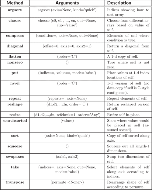 [PDF] Guide to NumPy | Semantic Scholar