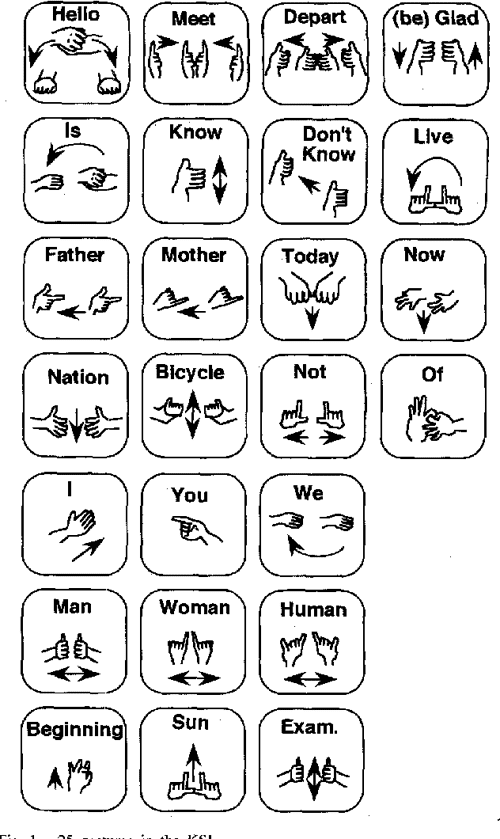 [PDF] A dynamic gesture recognition system for the Korean sign language ...