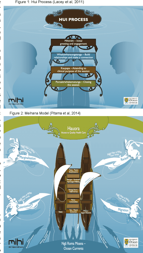 Table 1 from A proposed hauora Māori clinical guide for psychologists ...