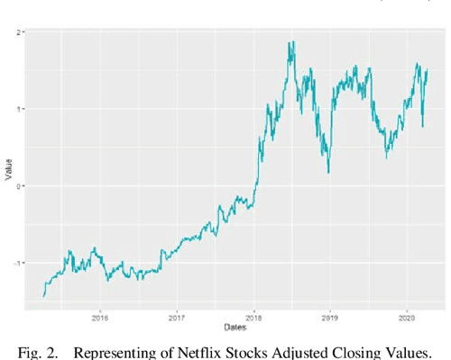 [PDF] ARIMA Model for Accurate Time Series Stocks Forecasting ...