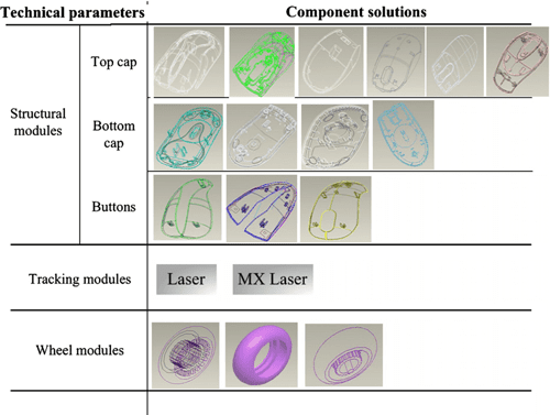 Table 1 from One-Step QFD based 3D morphological charts for concept ...