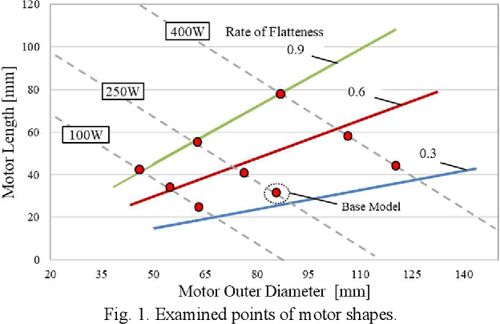 Torque Density Comparison between Axial-Gap Motors and Radial-Gap ...