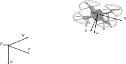 Figure 1.1 from Design and Testing of Indoor UAS Control Techniques ...