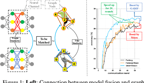 Figure 2 from Deep Neural Network Fusion via Graph Matching with Applications to Model Ensemble ...