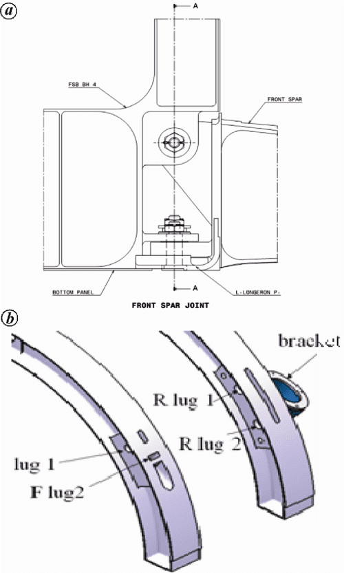 Figure 2 from An End-To-End Airframe Structural System Design ...