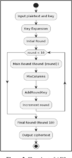 Figure 1 from Securing Wireless Communication in Cyber-Physical Systems and the Internet of ...