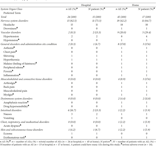 [PDF] Safety of Intravenous Immunoglobulin (Tegeline®), Administered at ...