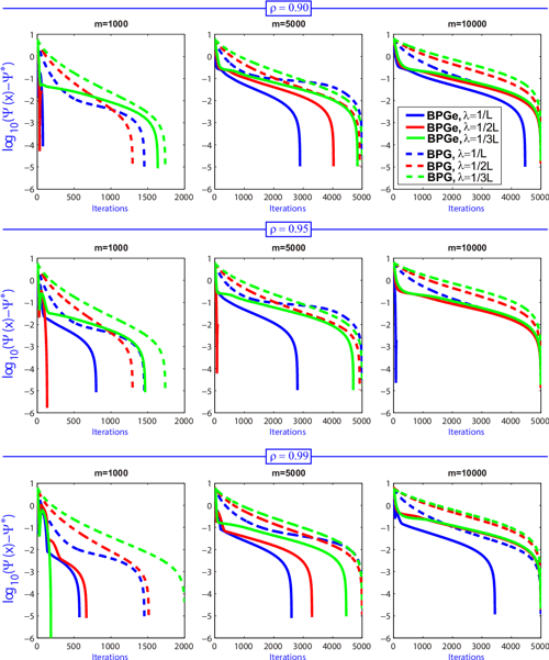 [pdf] Bregman Proximal Gradient Algorithm With Extrapolation For A Class Of Nonconvex Nonsmooth