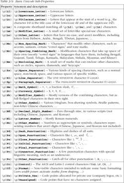 [PDF] Mastering regular expressions - powerful techniques for Perl and ...