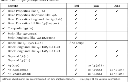 [PDF] Mastering regular expressions - powerful techniques for Perl and ...