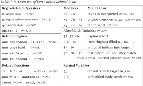 [PDF] Mastering regular expressions - powerful techniques for Perl and ...