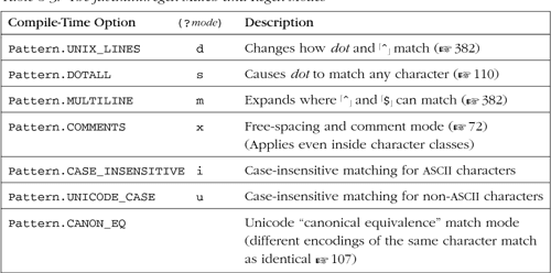[PDF] Mastering regular expressions - powerful techniques for Perl and ...